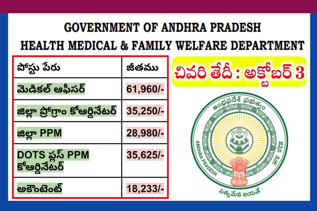 AP Contract / Outsourcing Jobs Recruitment 2023 | Latest Jobs ...